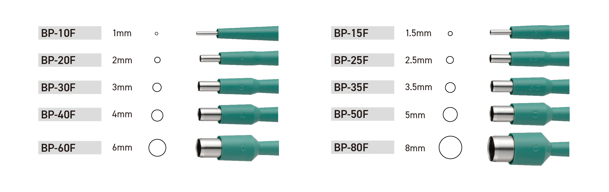 BIOPSY PUNCHES | KAI MEDICAL